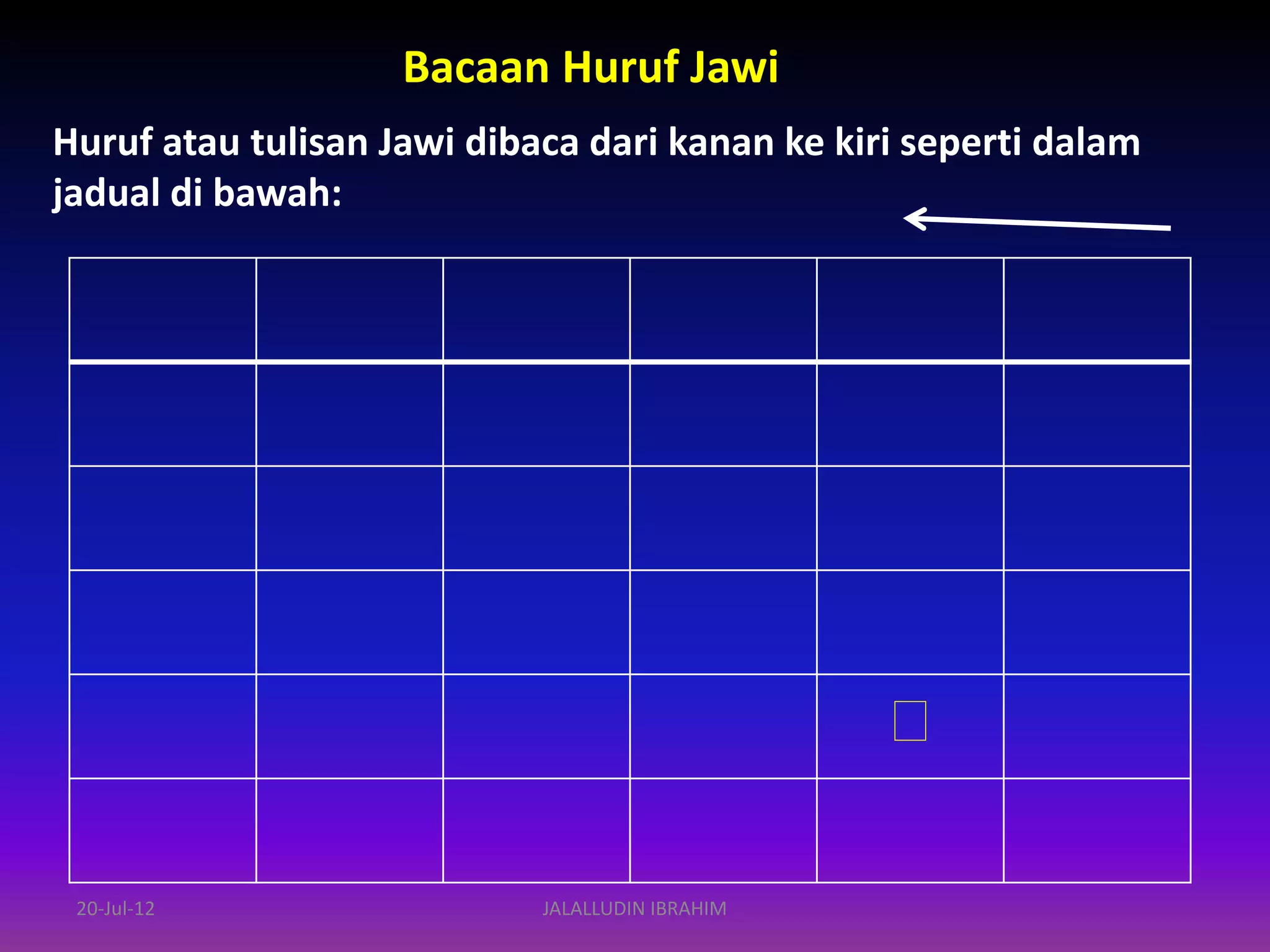 Bahan slaid int 1- 3 Sistem Ejaan Jawi | PPSX
