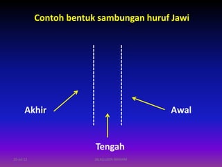 Bahan slaid int 1- 3 Sistem Ejaan Jawi | PPSX