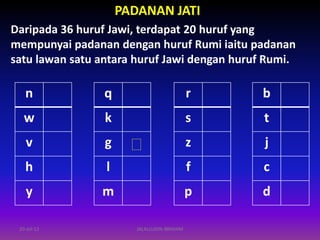 Bahan slaid int 1- 3 Sistem Ejaan Jawi | PPSX