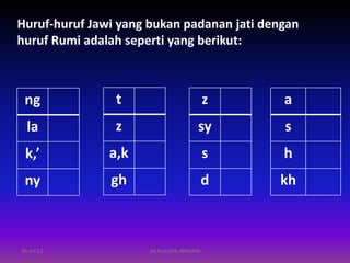 Bahan slaid int 1- 3 Sistem Ejaan Jawi | PPSX