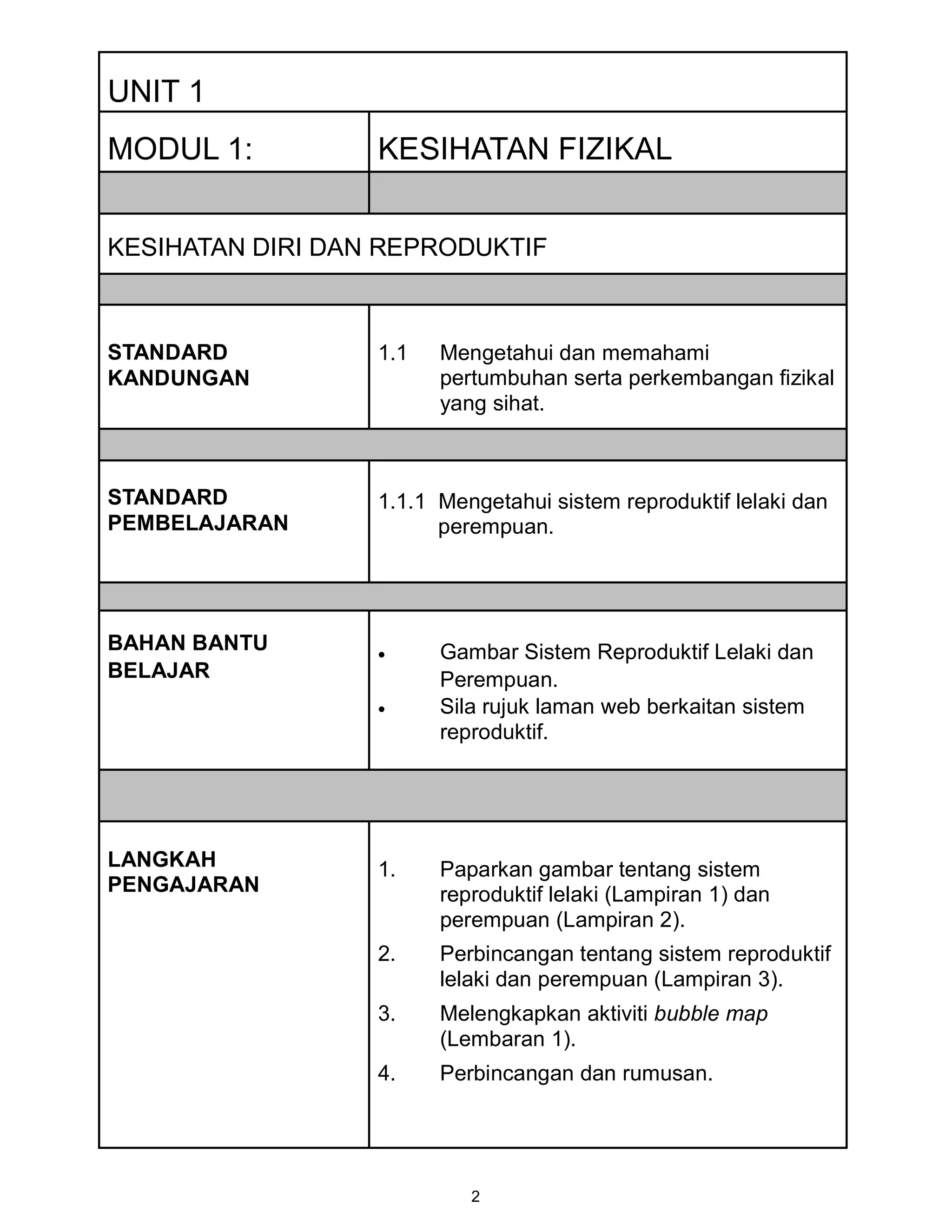 Bahan sokongan modul pd p pendidikan kesihatan tahun 5 | PDF