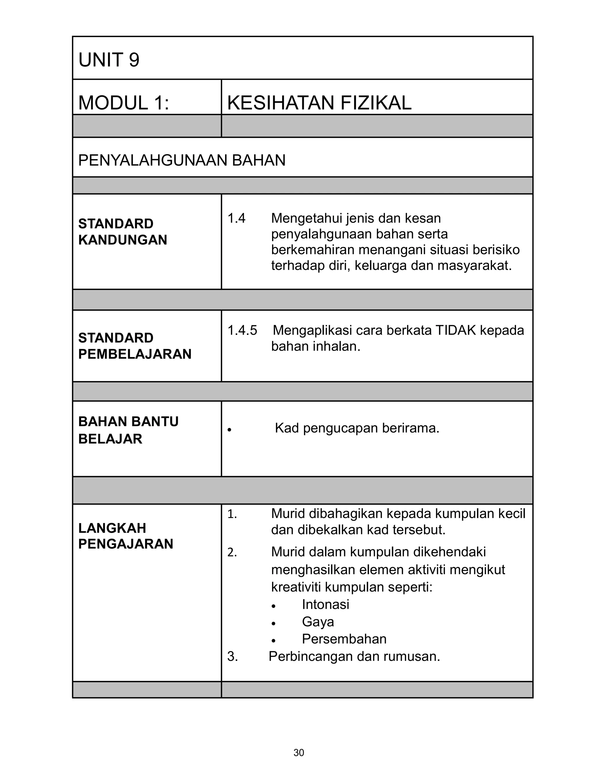 Bahan sokongan modul pd p pendidikan kesihatan tahun 5 | PDF