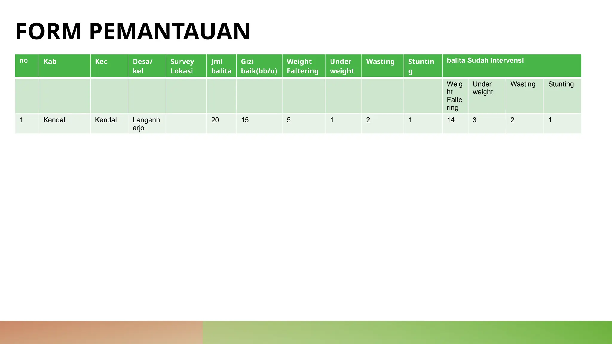 bahan sosiaisasi persiapan ssgi 2024.pptx