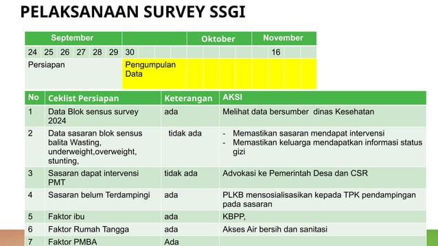 bahan sosiaisasi persiapan ssgi 2024.pptx
