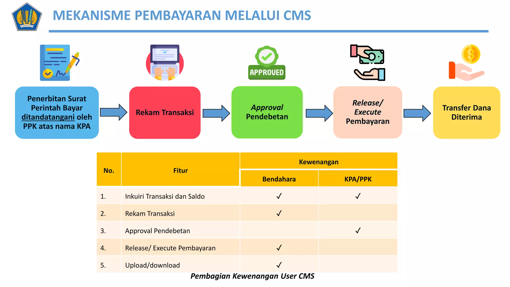 Bahan Sosialiasi CMS v4 jul.pdf