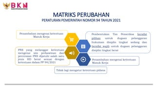BAHAN SOSIALISASI DISIPLIN SESUAI PP NO 94 TAHUN 2021.pptx