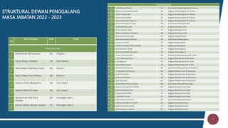 SOSIALISASI PENGENALAN GUGUS DEPAN1.pptx
