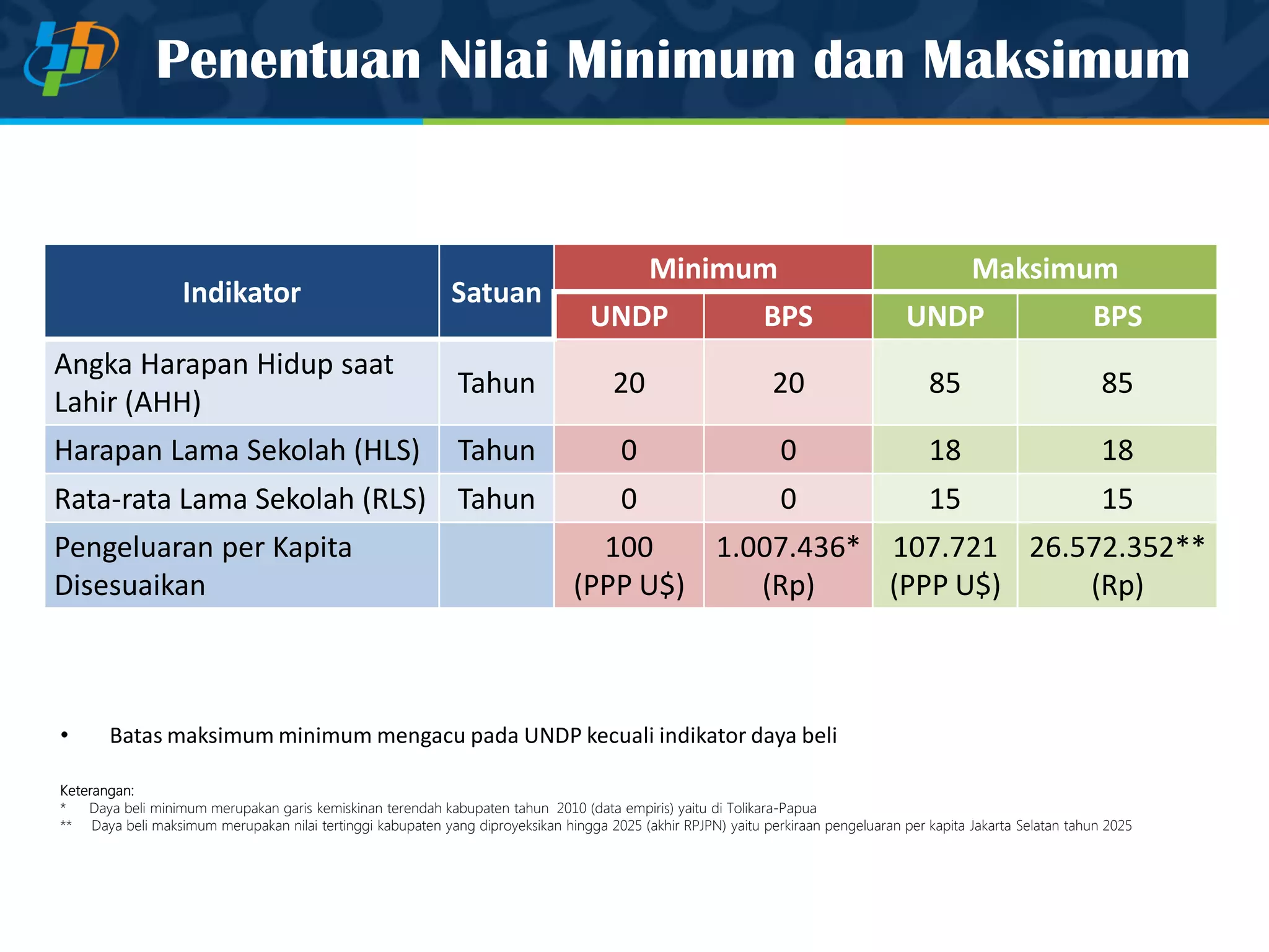 Metode Baru dalam Pengitungan IPM | PDF