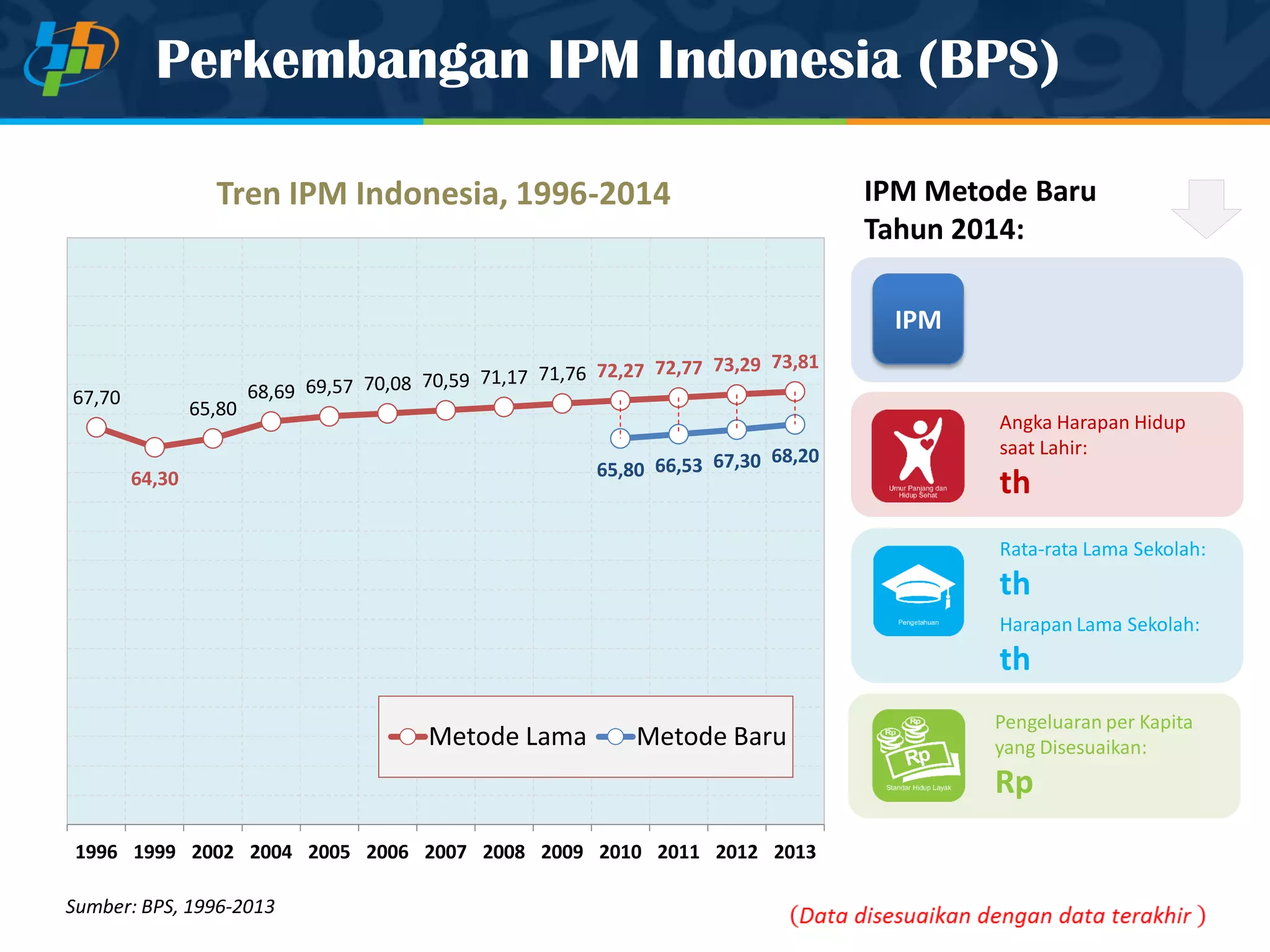 Metode Baru dalam Pengitungan IPM | PDF