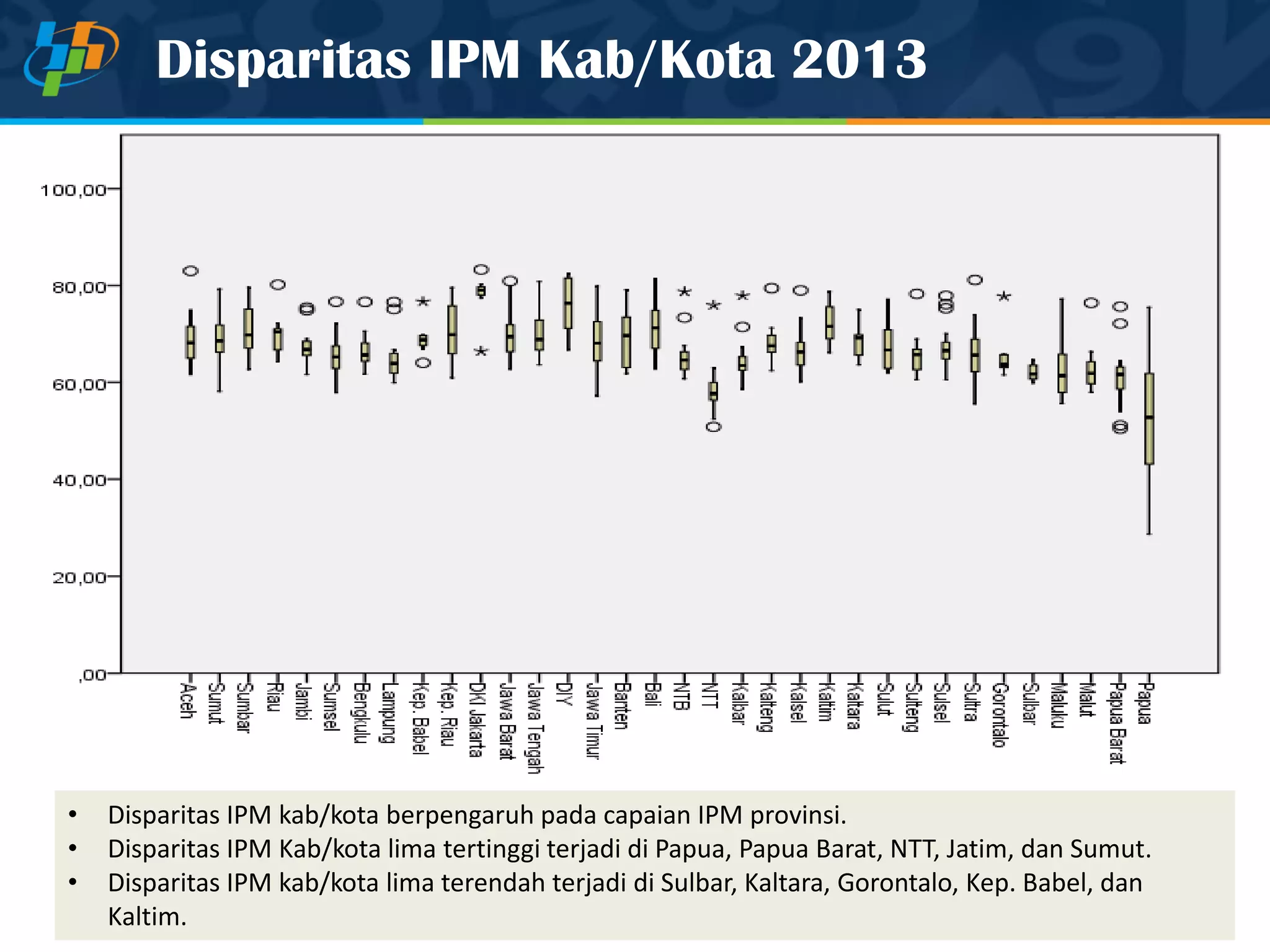 Metode Baru dalam Pengitungan IPM | PDF