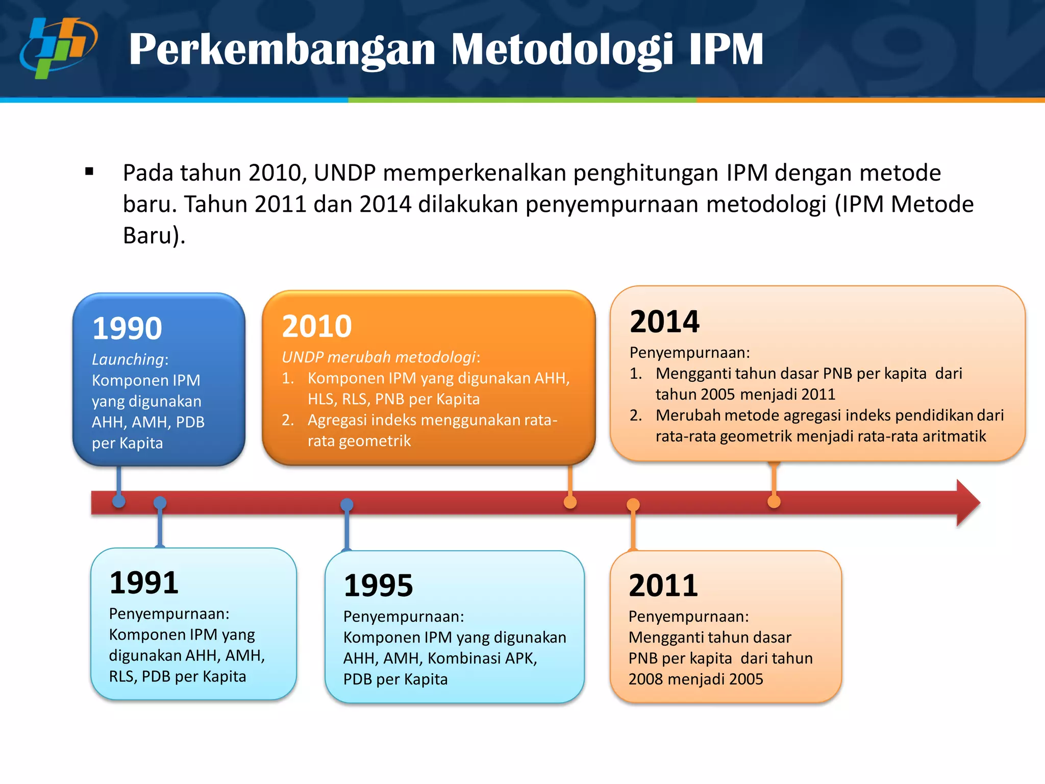 Metode Baru dalam Pengitungan IPM | PDF