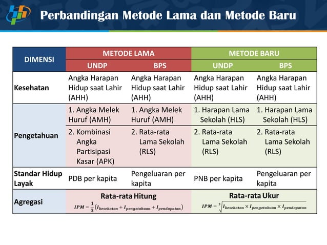 Metode Baru dalam Pengitungan IPM | PDF