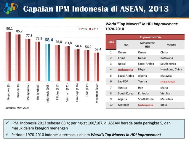 Metode Baru dalam Pengitungan IPM | PDF