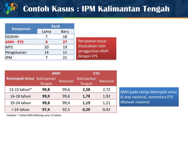 Metode Baru dalam Pengitungan IPM | PDF