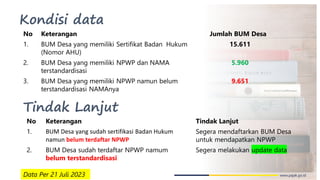Bahan Sosialisasi Pajak Badan Usaha Milik Desa | PDF