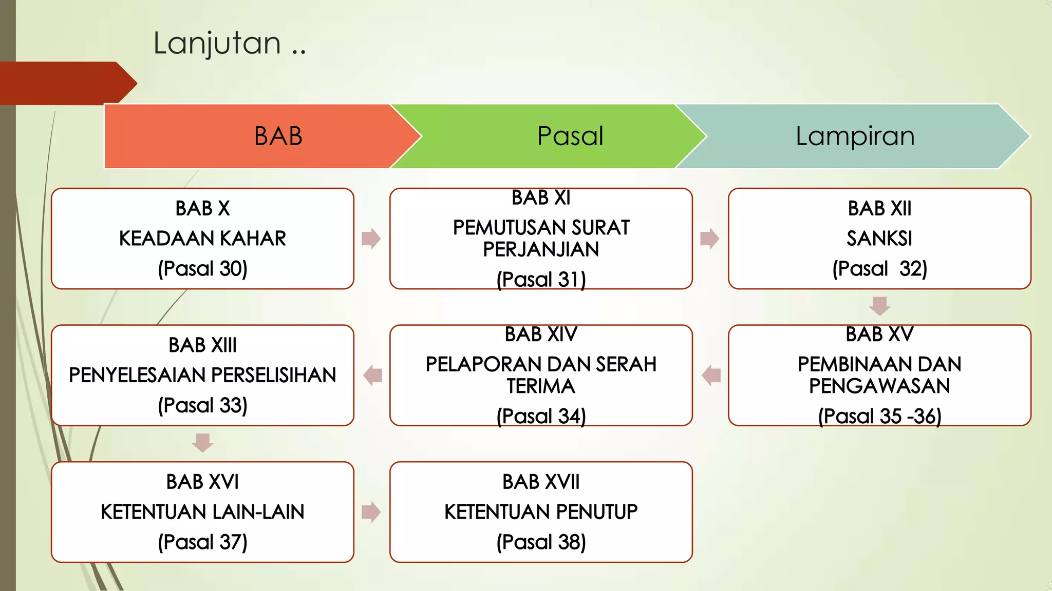 Bahan sosialisasi pbj desa 2020pdf | PDF
