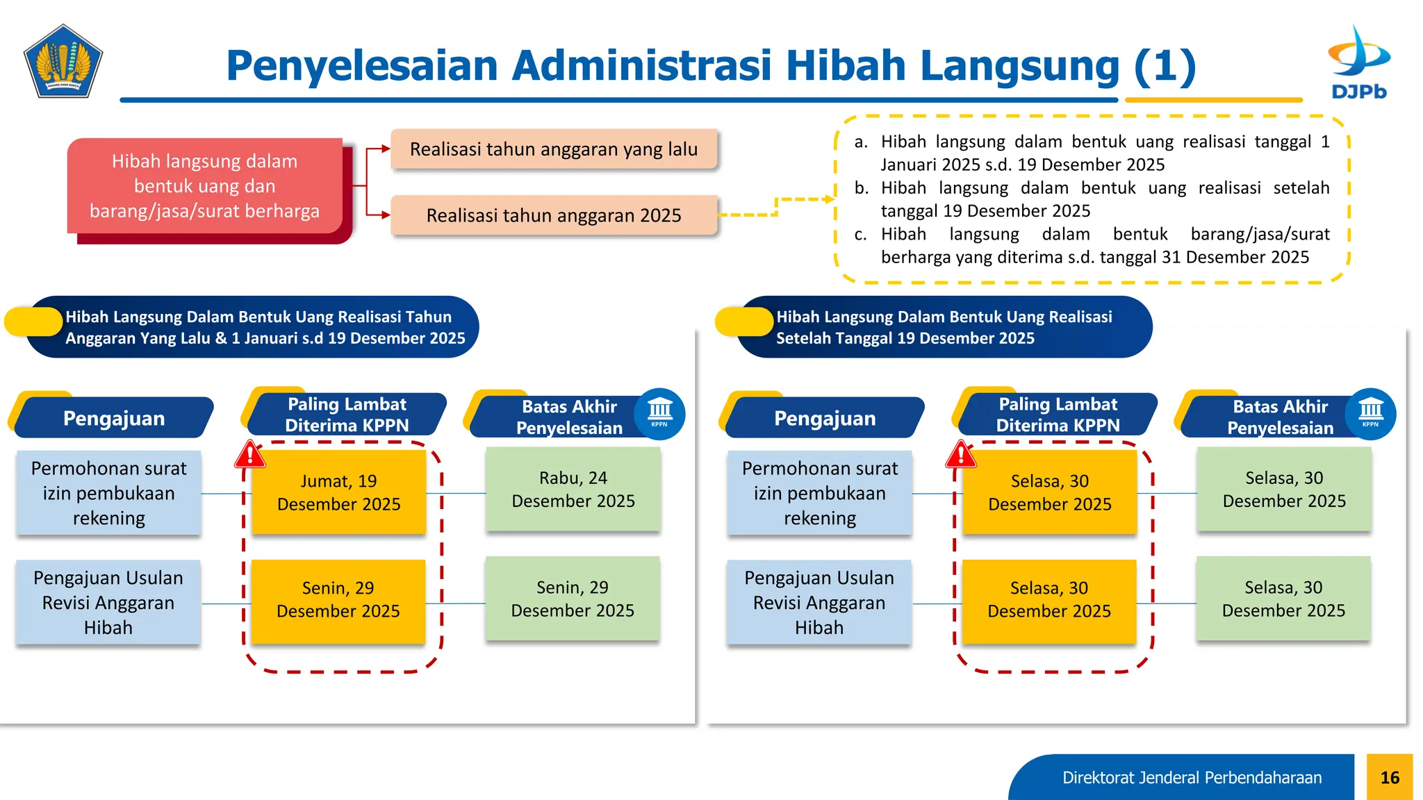 Bahan Sosialisasi Perdirjen LLAT 2025.pdf