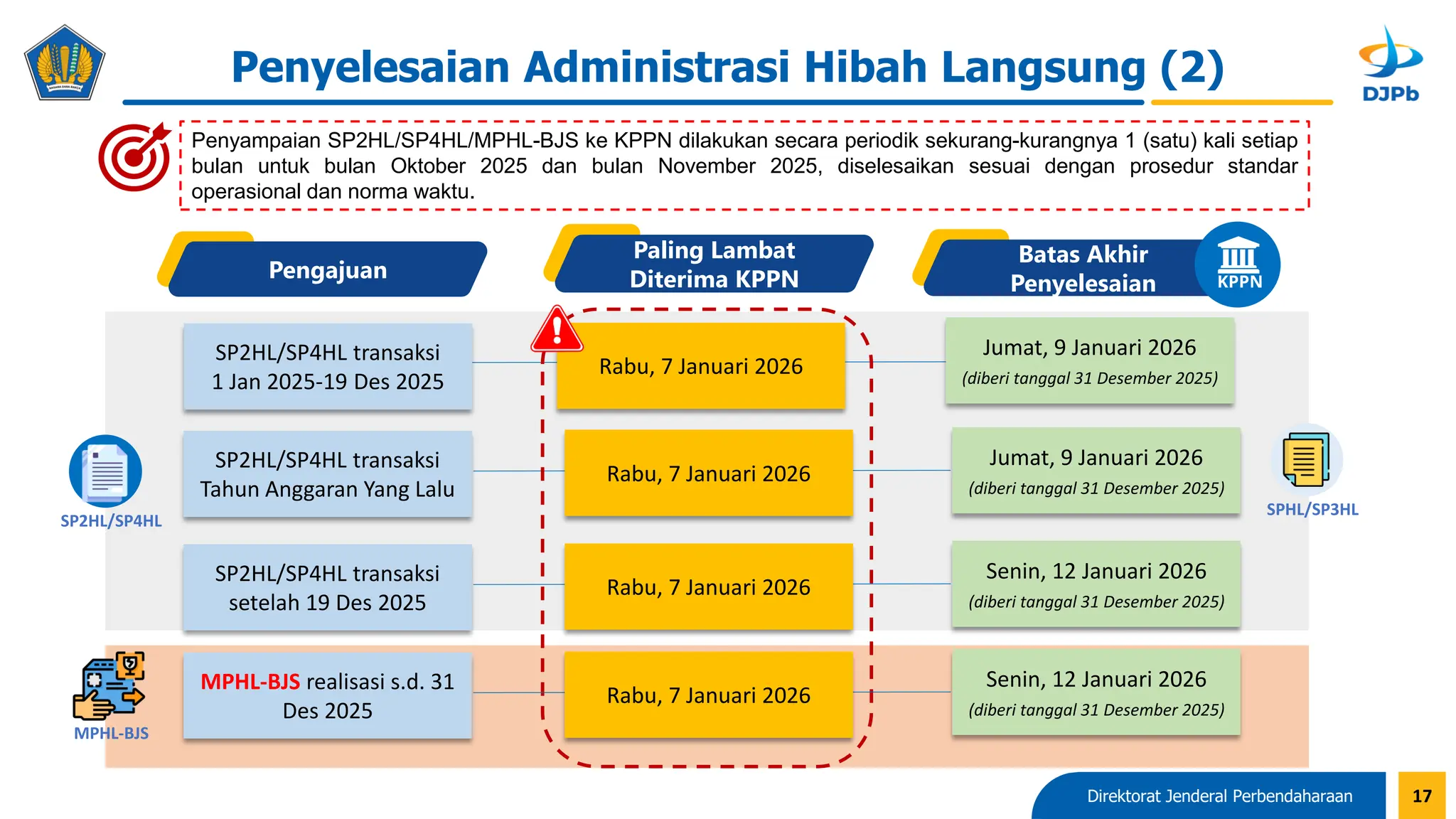 Bahan Sosialisasi Perdirjen LLAT 2025.pdf