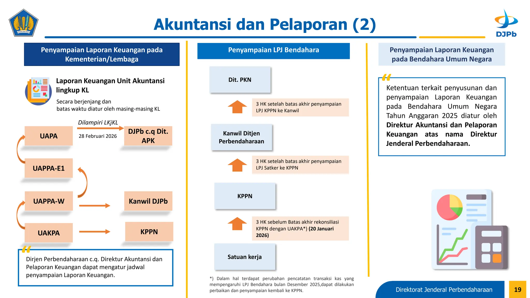 Bahan Sosialisasi Perdirjen LLAT 2025.pdf