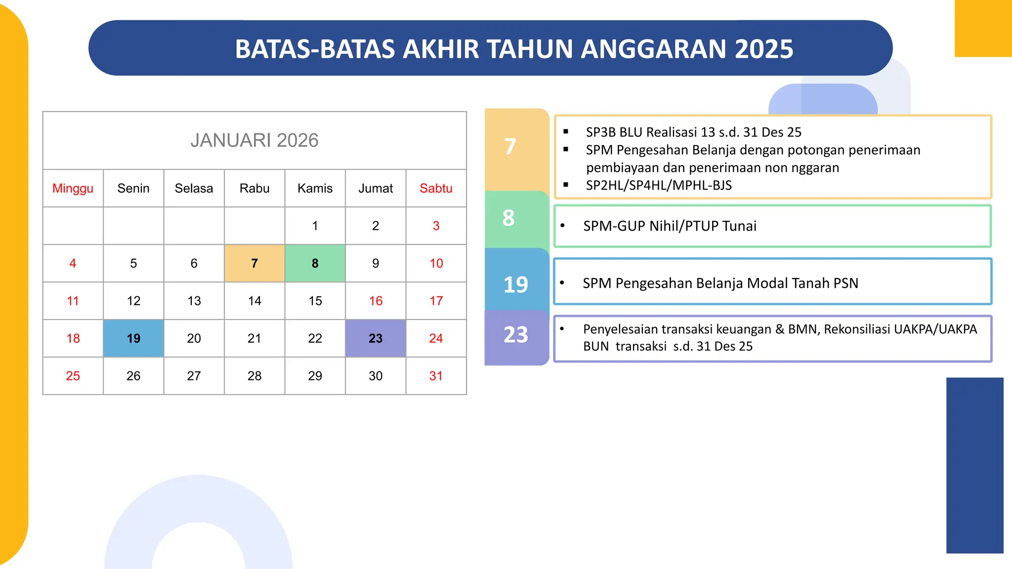 Bahan Sosialisasi Perdirjen LLAT 2025.pdf