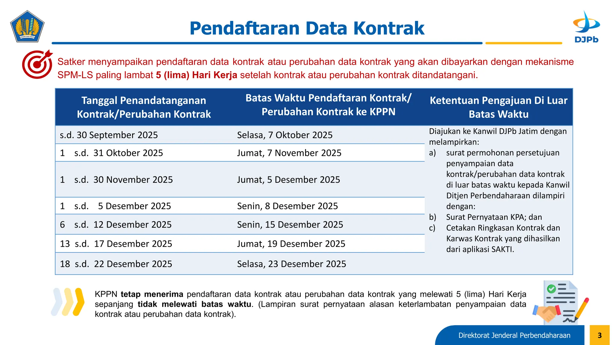 Bahan Sosialisasi Perdirjen LLAT 2025.pdf