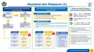Bahan Sosialisasi Perdirjen LLAT 2025.pdf
