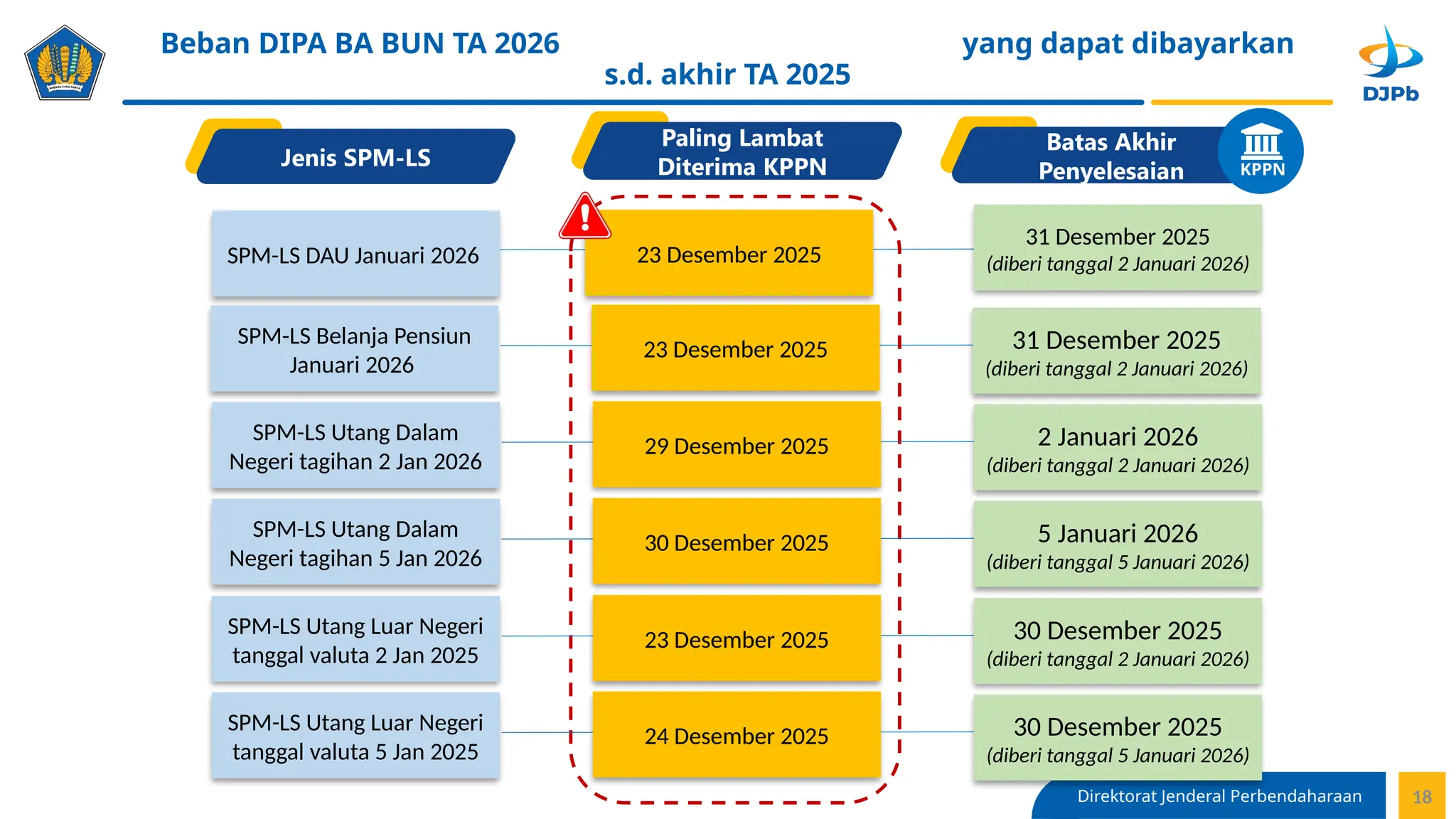 Bahan Sosialisasi Perdirjen LLAT 2025.pptx