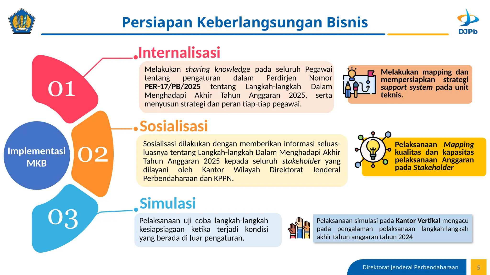 Bahan Sosialisasi Perdirjen LLAT 2025.pptx