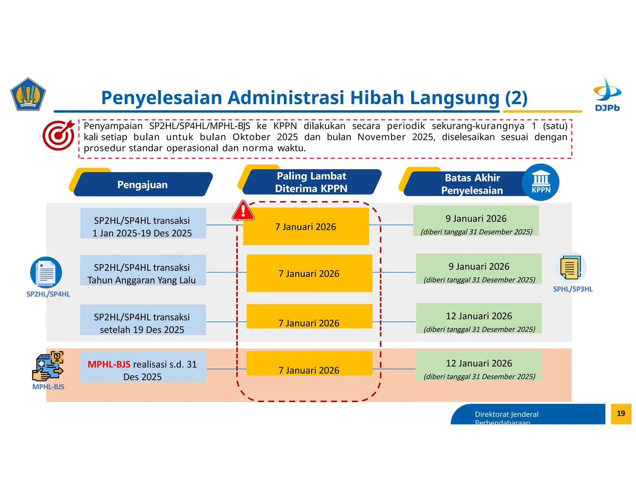 Bahan Sosialisasi Perdirjen LLAT 2025 ke Satker.pptx