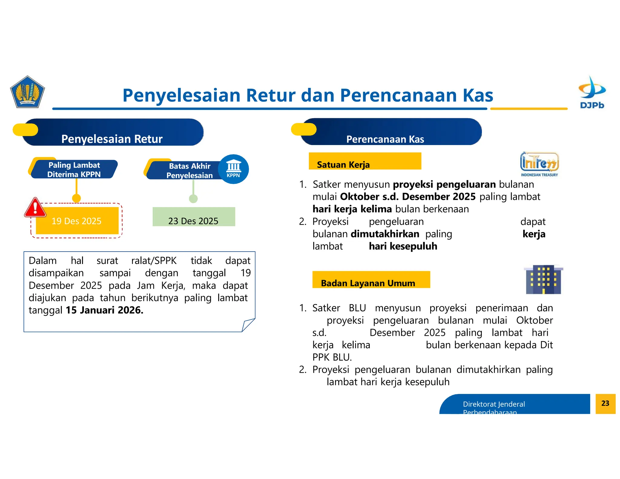 Bahan Sosialisasi Perdirjen LLAT 2025 ke Satker.pptx