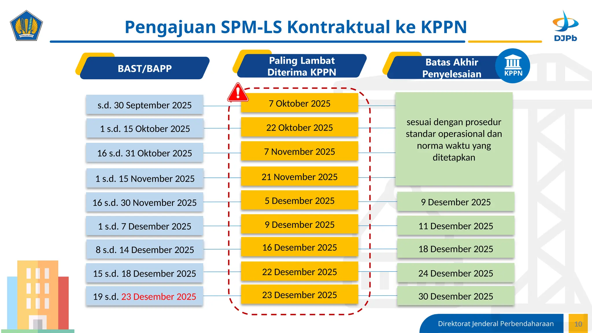 Bahan Sosialisasi Perdirjen LLAT 2025 KPPN Jkt 2_061025.pptx