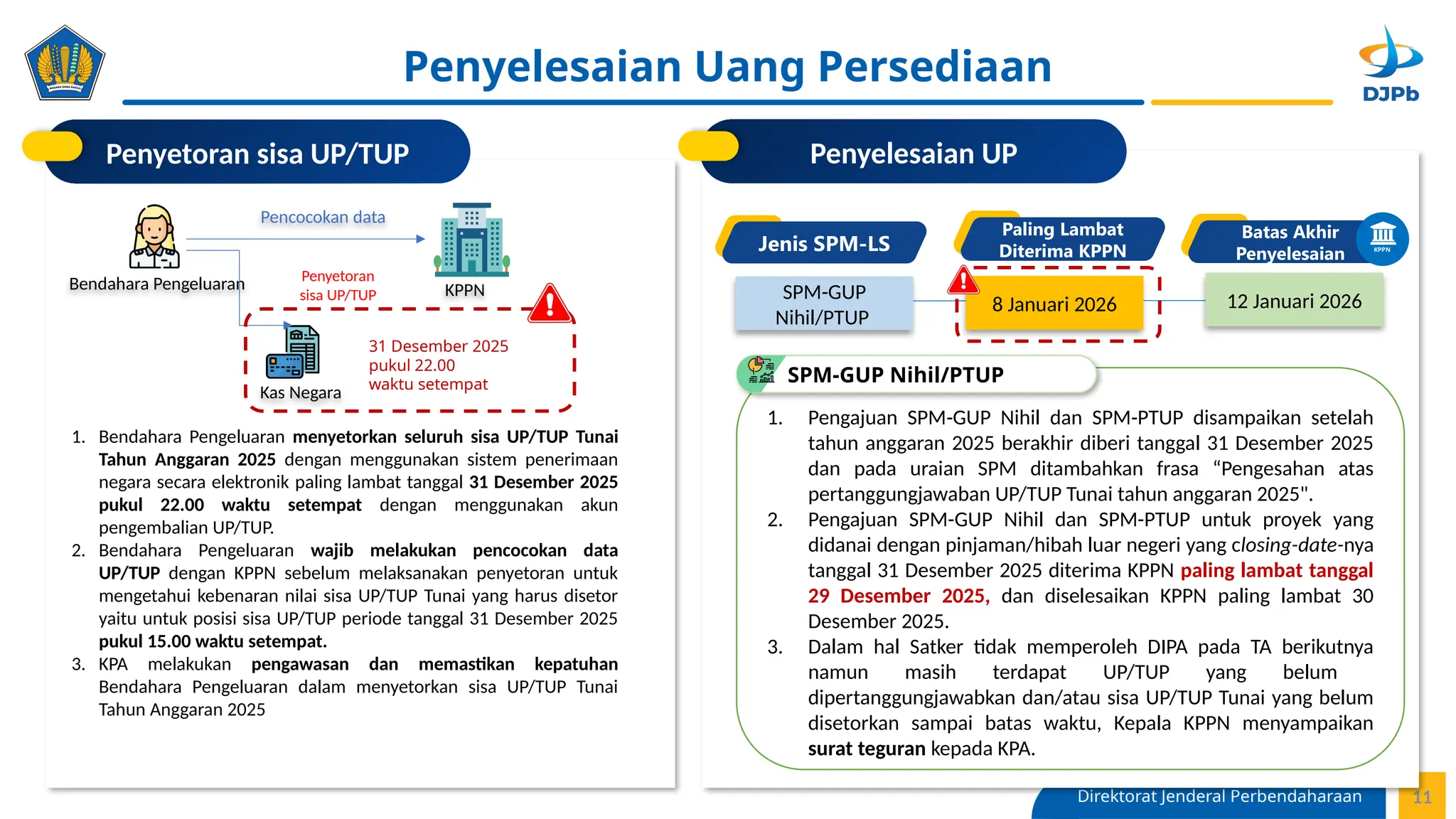 Bahan Sosialisasi Perdirjen LLAT 2025 KPPN Jkt 2_061025.pptx