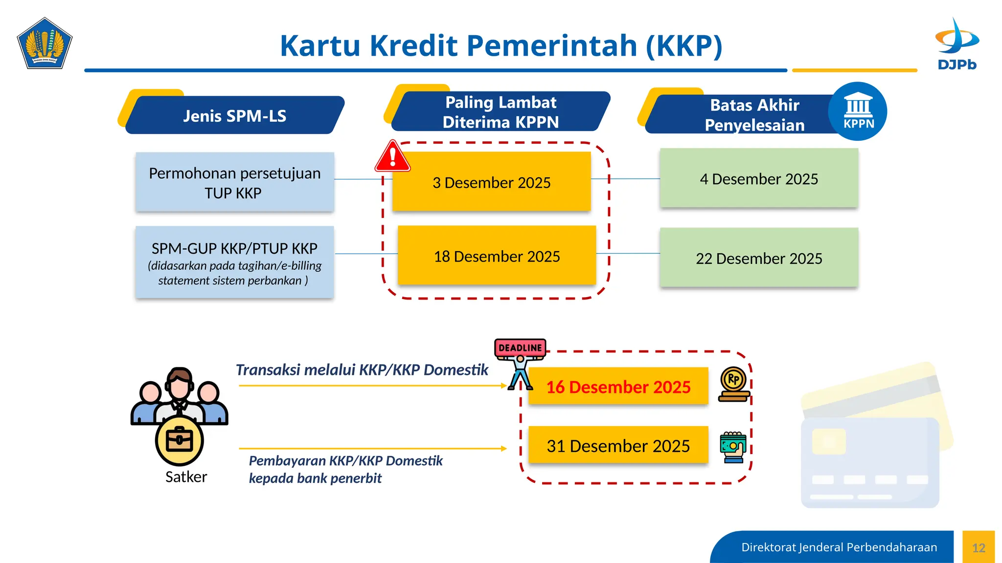 Bahan Sosialisasi Perdirjen LLAT 2025 KPPN Jkt 2_061025.pptx