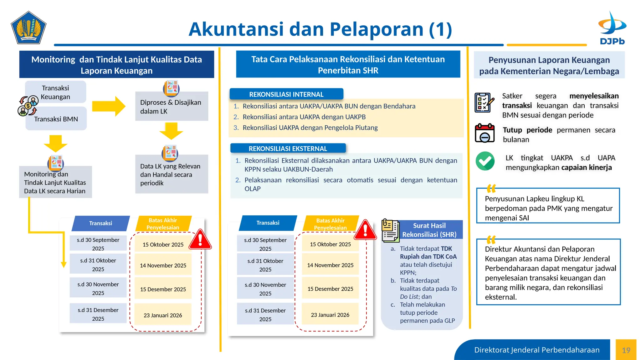 Bahan Sosialisasi Perdirjen LLAT 2025 KPPN Jkt 2_061025.pptx