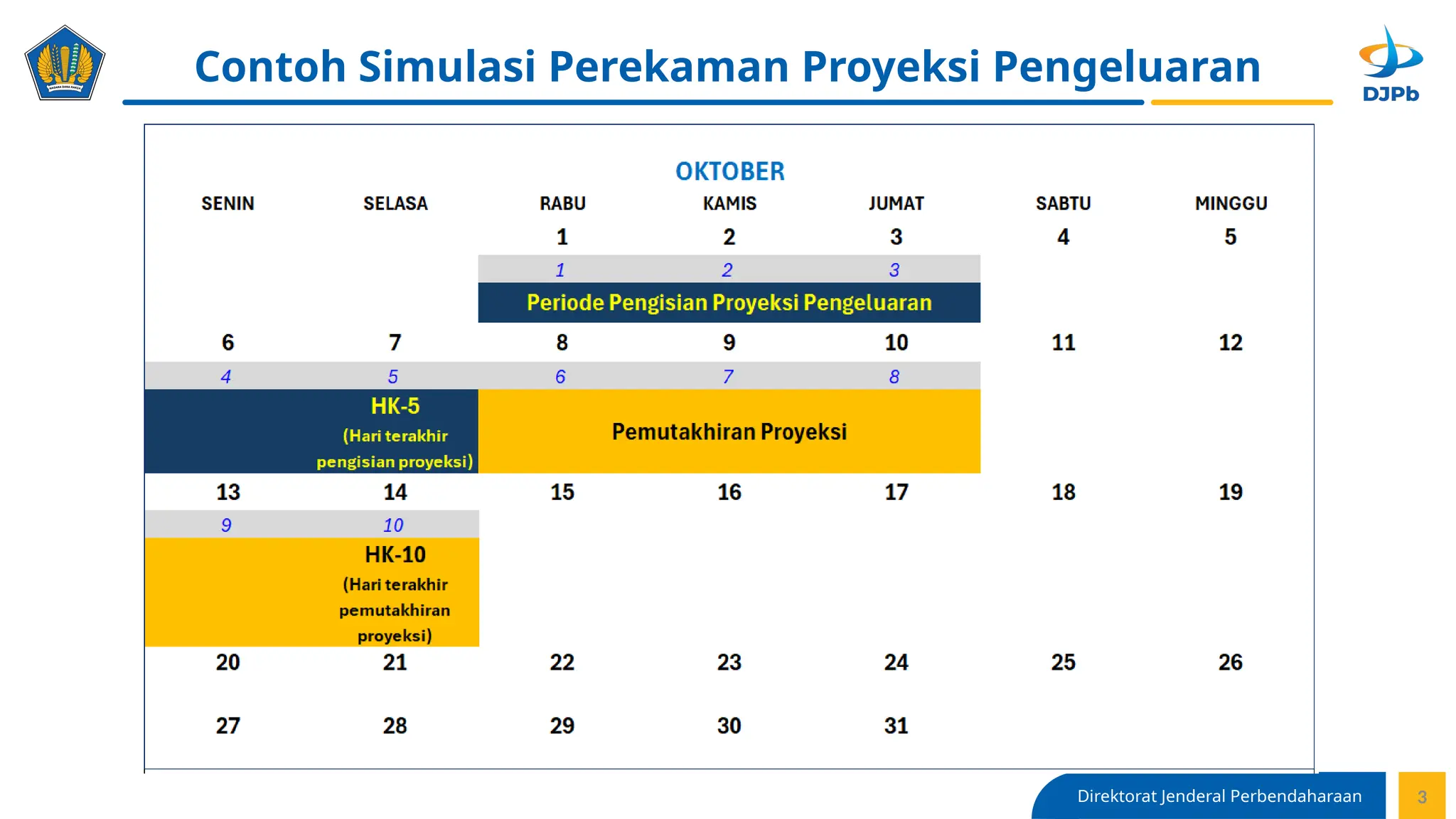 Bahan Sosialisasi Perdirjen LLAT 2025 KPPN Jkt 2_061025.pptx