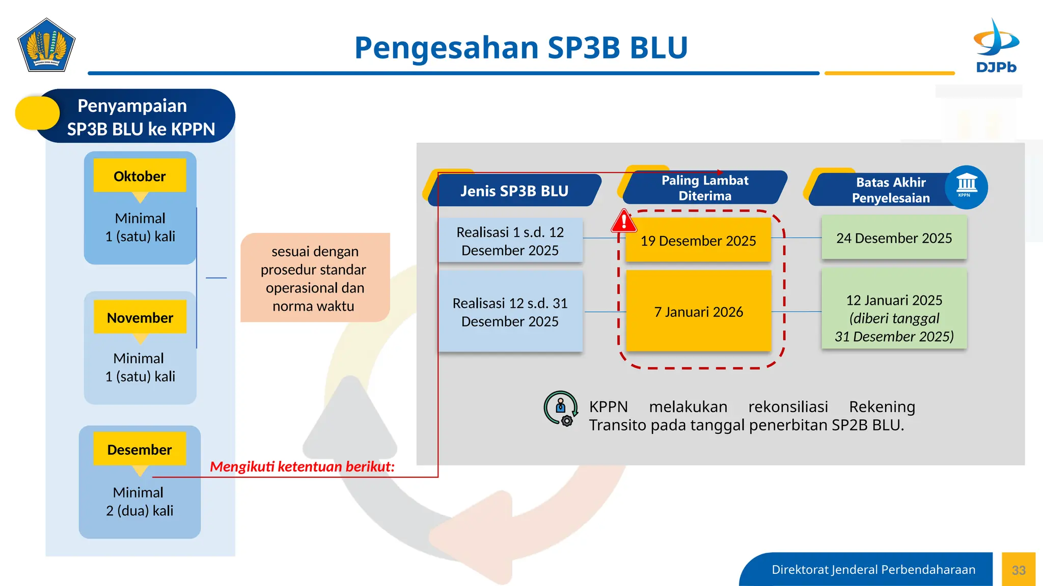 Bahan Sosialisasi Perdirjen LLAT 2025 KPPN Jkt 2_061025.pptx