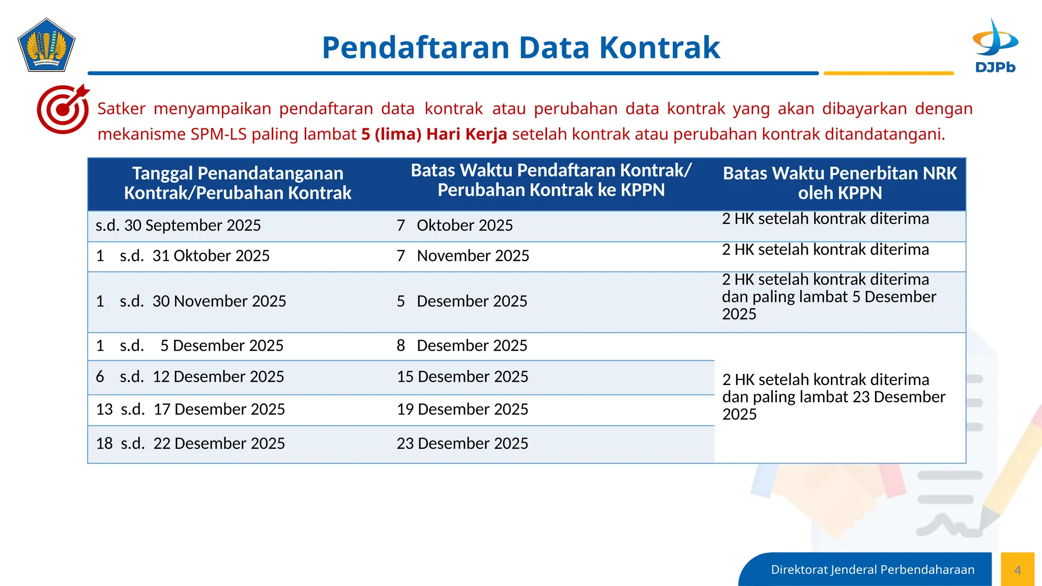 Bahan Sosialisasi Perdirjen LLAT 2025 KPPN Jkt 2_061025.pptx