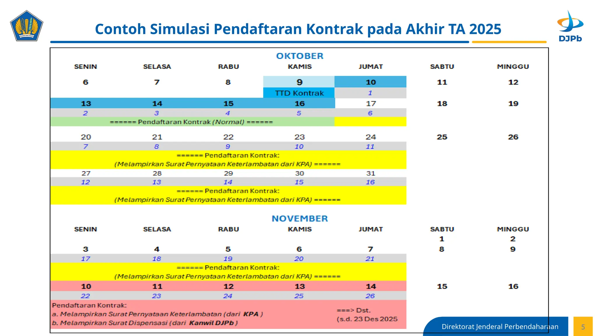 Bahan Sosialisasi Perdirjen LLAT 2025 KPPN Jkt 2_061025.pptx