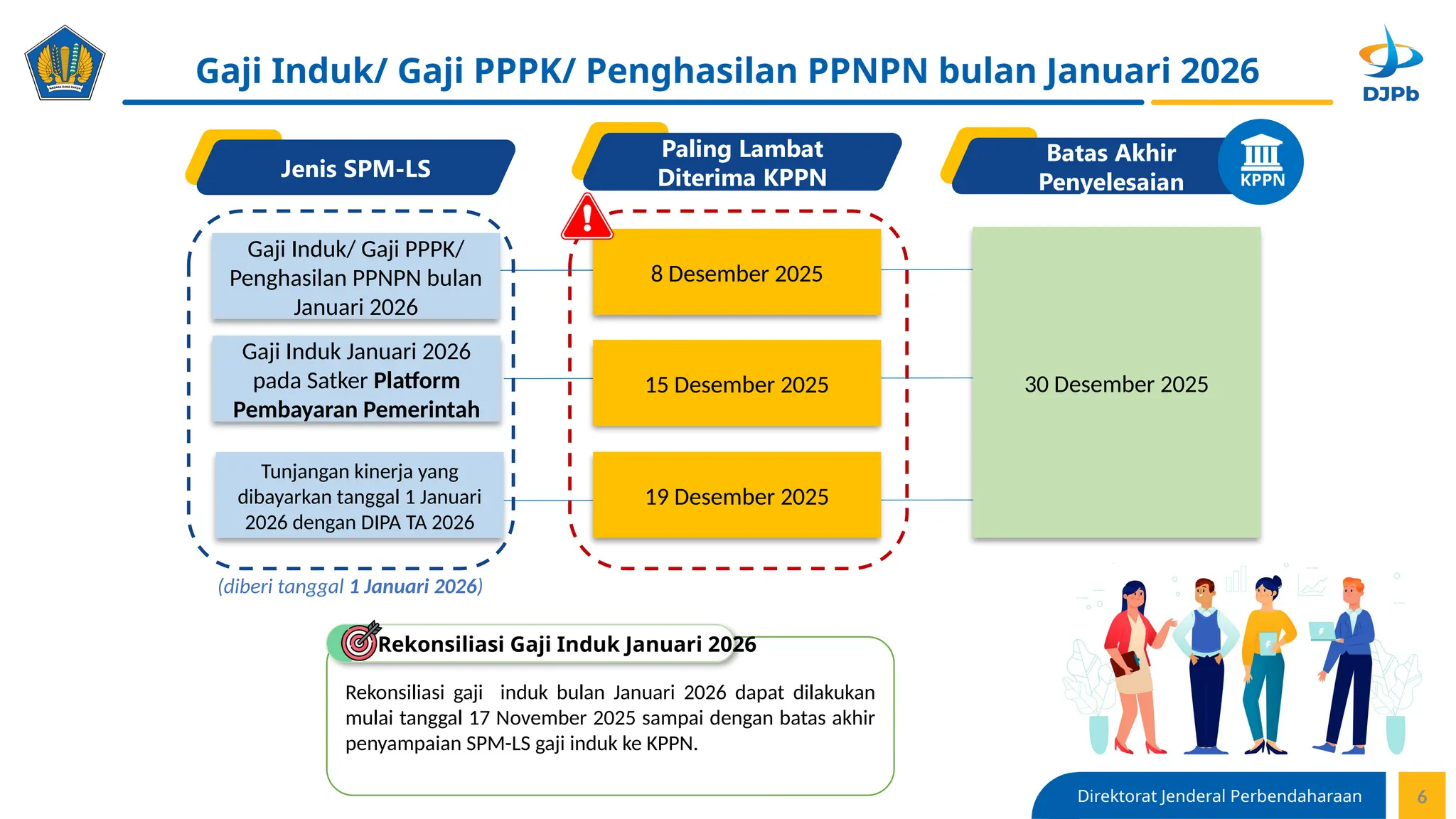 Bahan Sosialisasi Perdirjen LLAT 2025 KPPN Jkt 2_061025.pptx