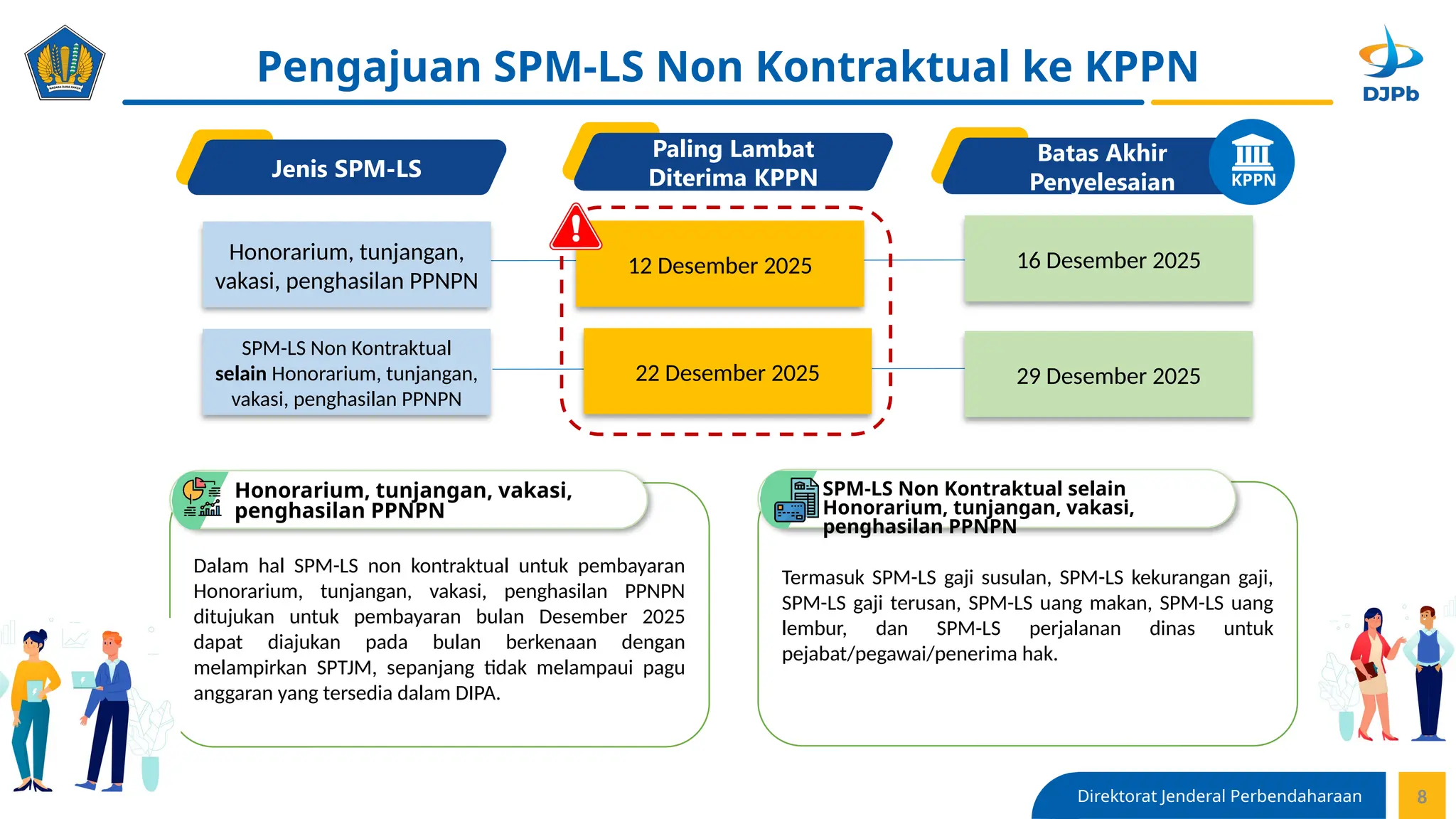 Bahan Sosialisasi Perdirjen LLAT 2025 KPPN Jkt 2_061025.pptx