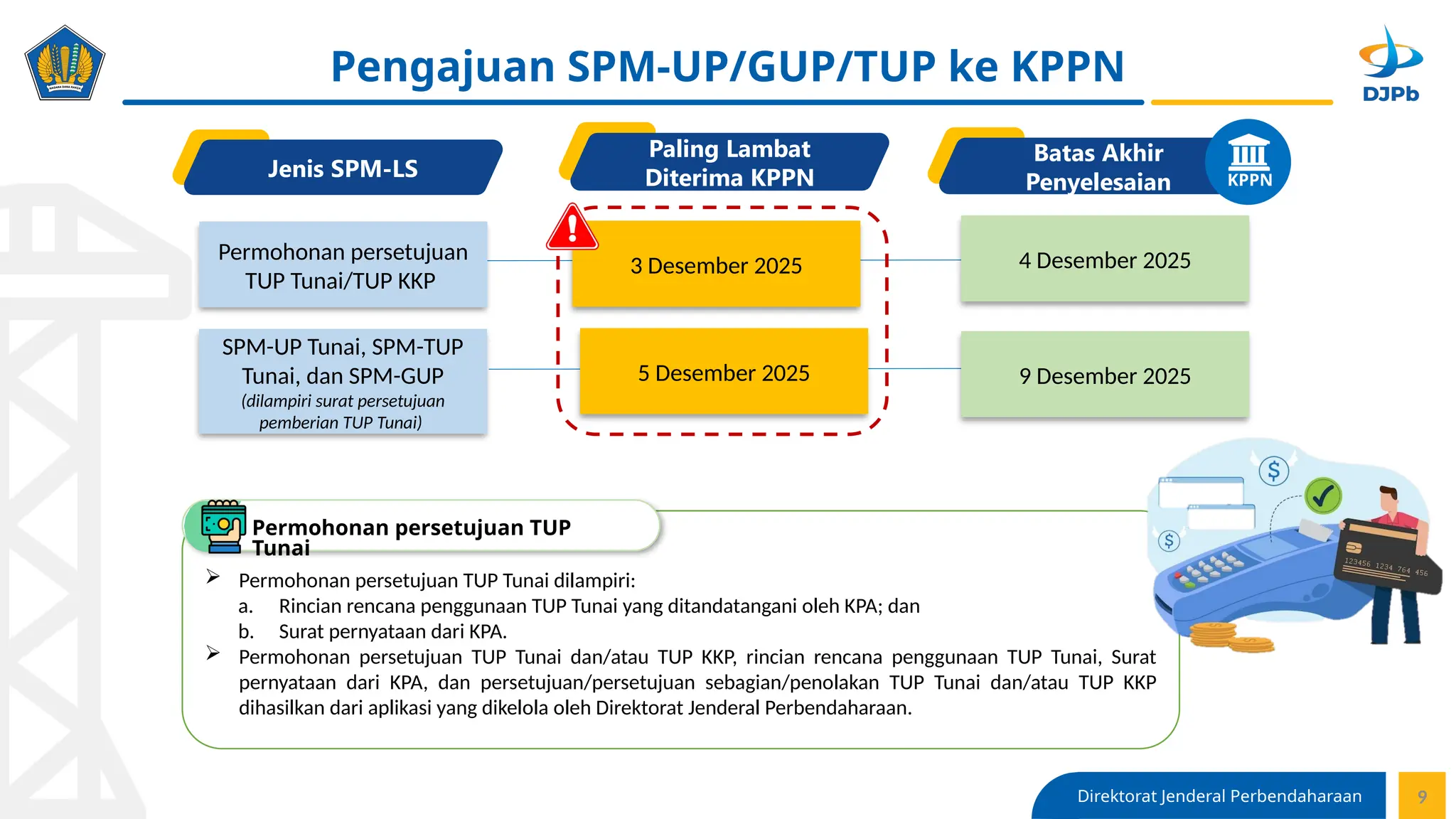 Bahan Sosialisasi Perdirjen LLAT 2025 KPPN Jkt 2_061025.pptx