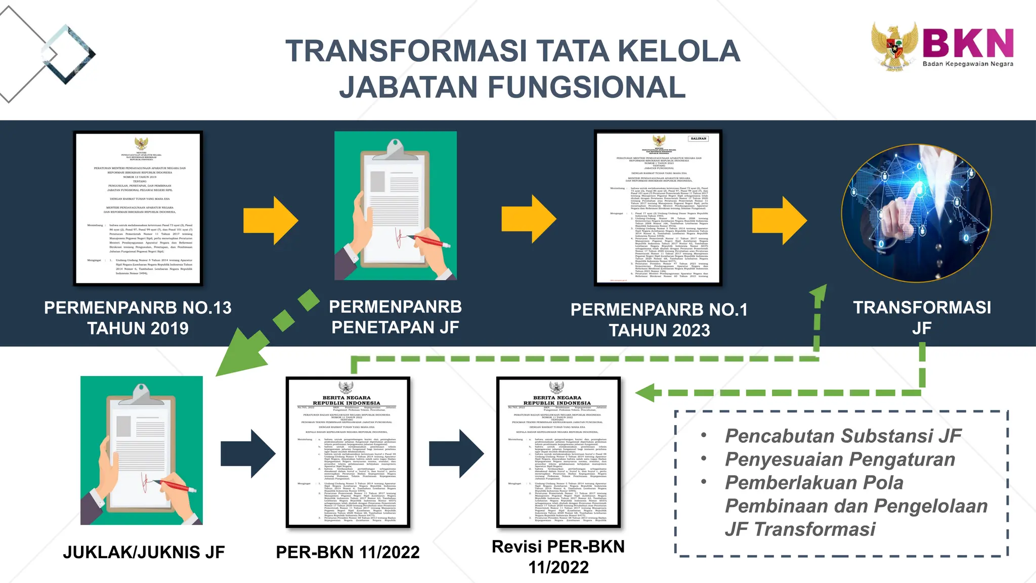 Bahan Sosialisasi Permenpan No. 1 Tahun 2023_ubah_ (1).pptx