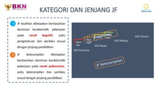 Bahan Sosialisasi Permenpan No. 1 Tahun 2023_ubah_ (1).pptx