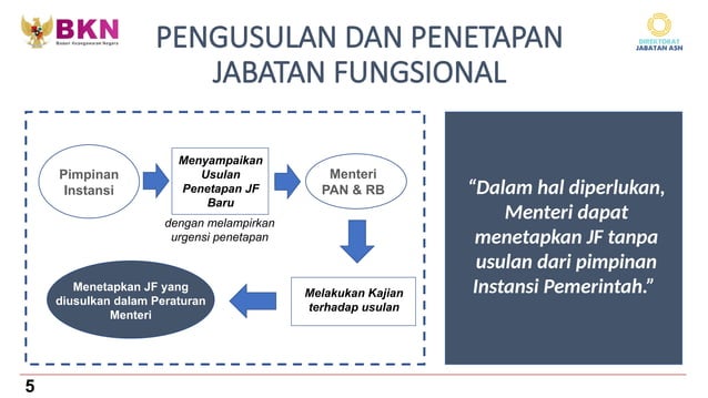 Bahan Sosialisasi Permenpan No. 1 Tahun 2023_ubah_ (1).pptx