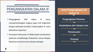 Bahan Sosialisasi Permenpan No. 1 Tahun 2023_ubah_ (1).pptx