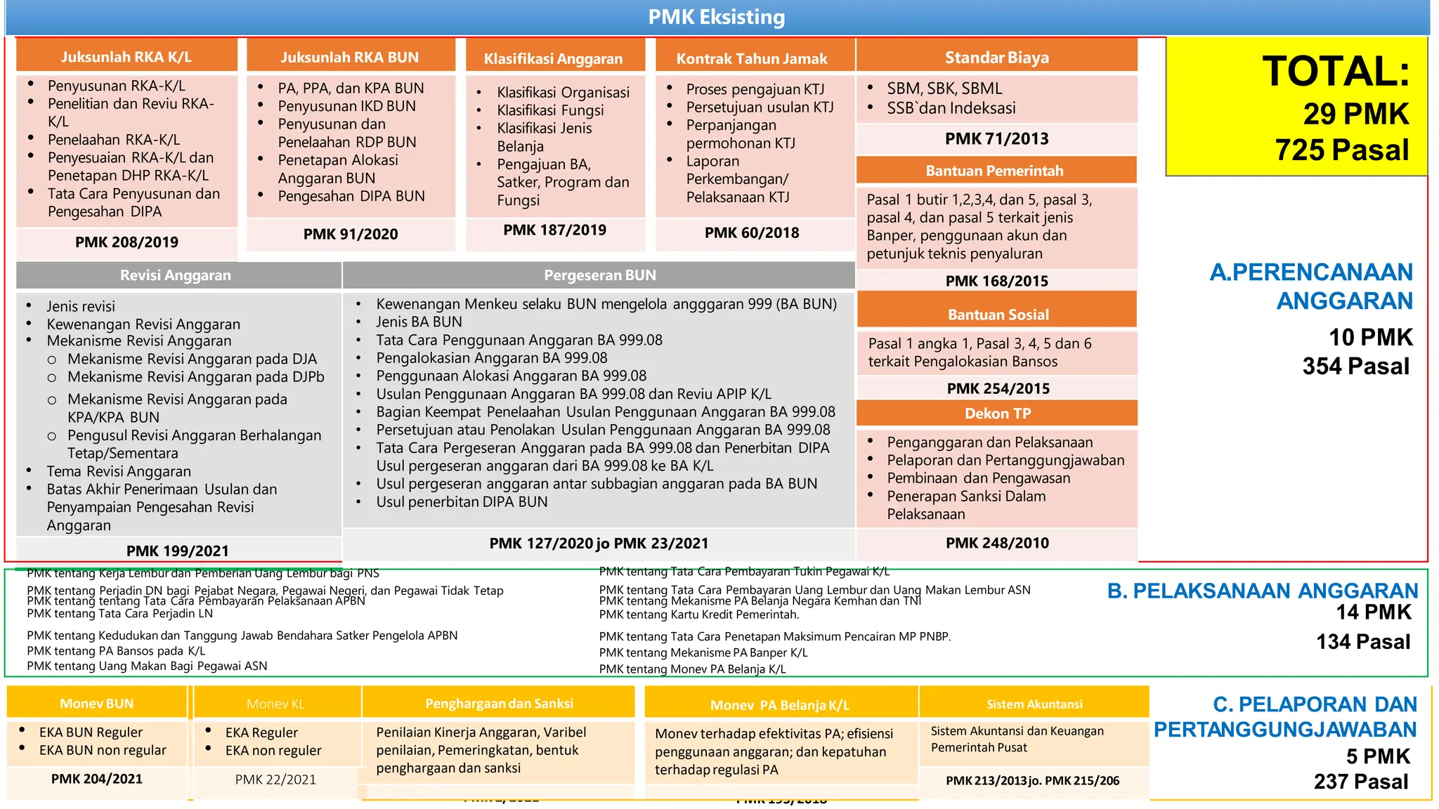 Bahan Sosialisasi PMK 62 Tahun 2023.pptx
