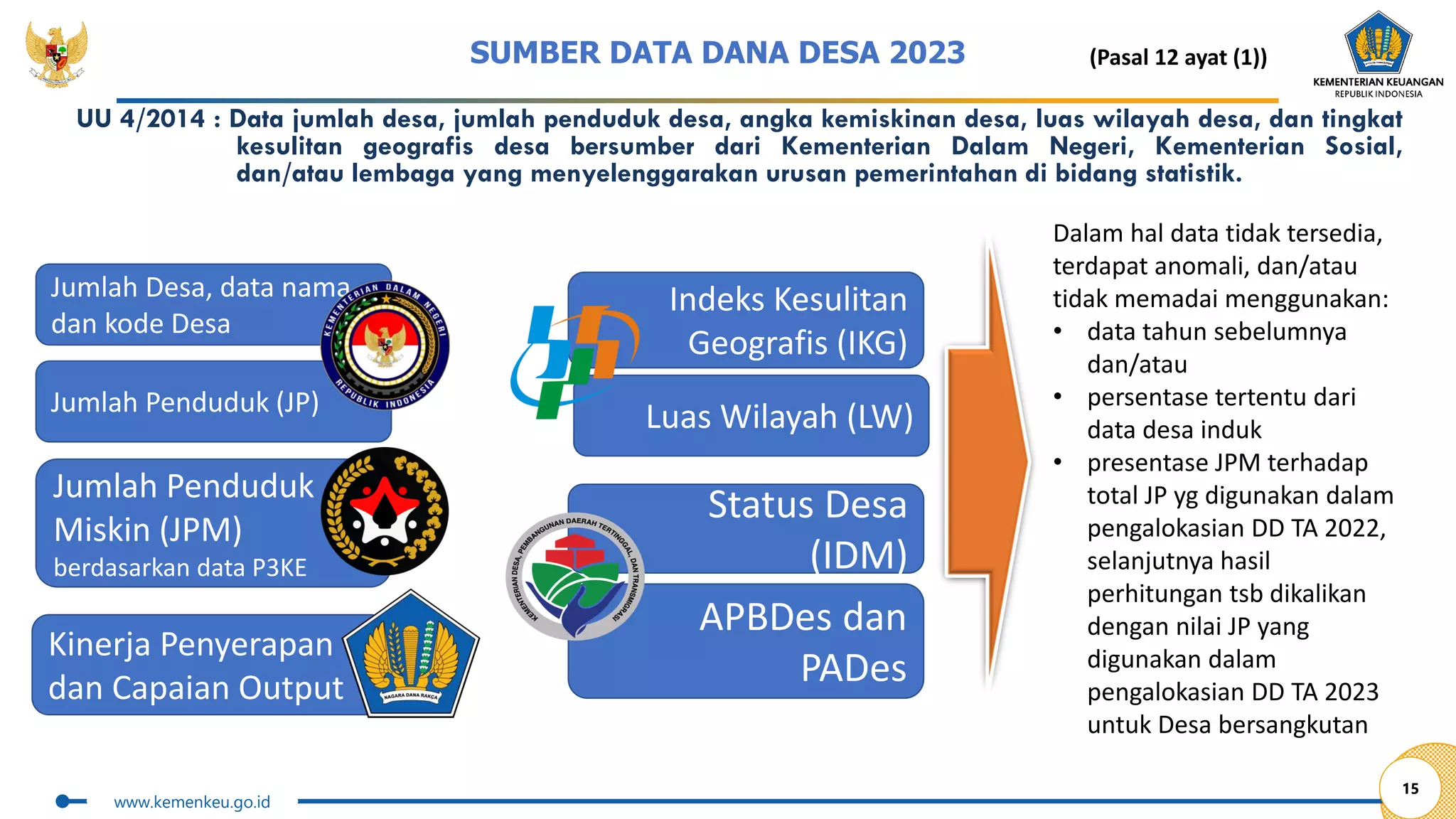Bahan Sosialisasi PMK Pengelolaan Dana Desa Tahun 2023-share (1).pdf