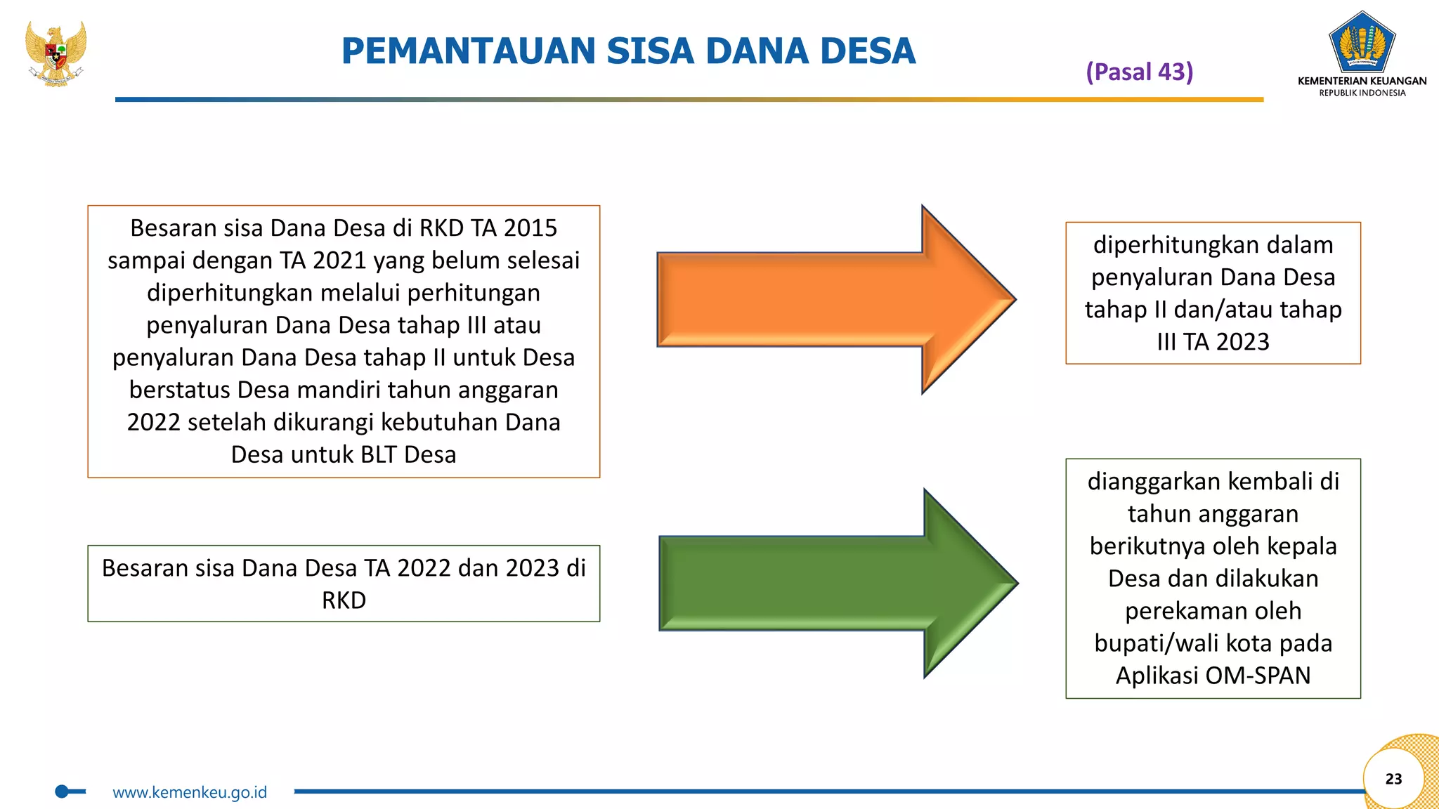 Bahan Sosialisasi PMK Pengelolaan Dana Desa Tahun 2023-share (1).pdf