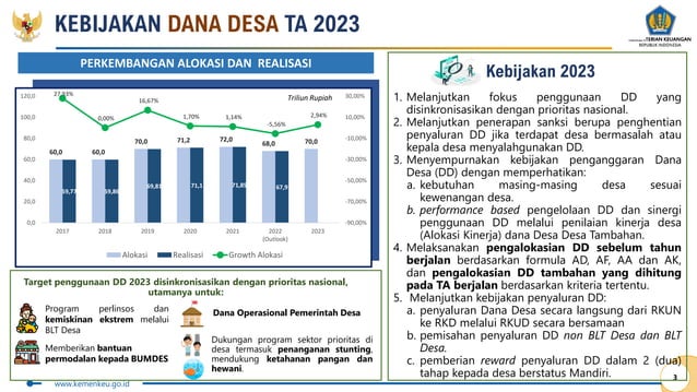 Bahan Sosialisasi PMK Pengelolaan Dana Desa Tahun 2023-share (1).pdf