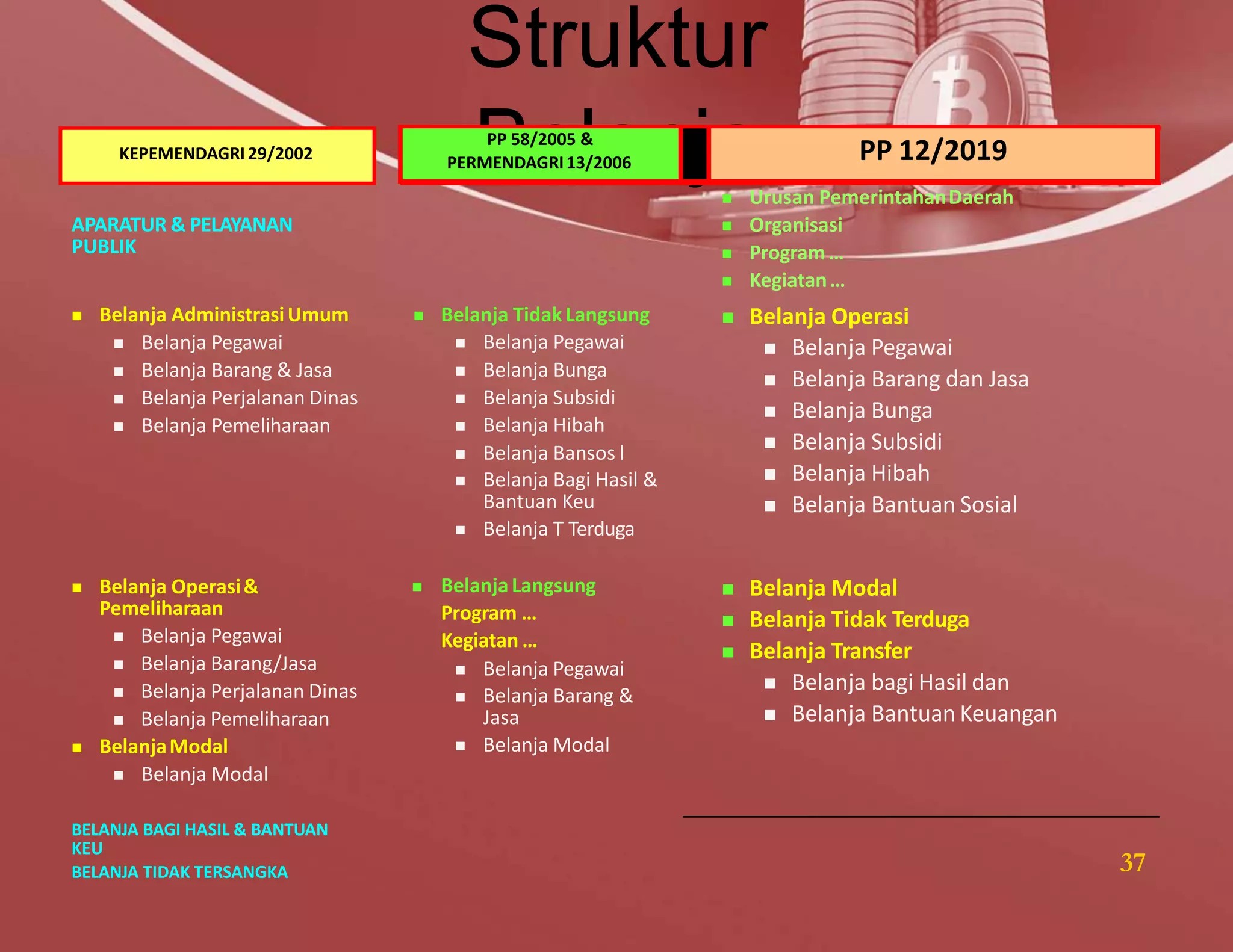 Bahan sosialisasi pp 12 tahun 2019 kab oi | PPTX